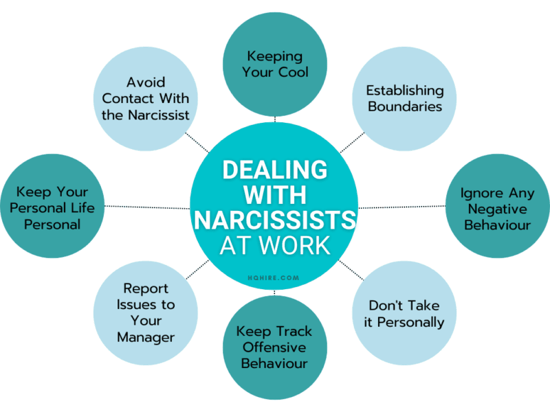 How To Deal With Narcissists At Work, When They Are Your Boss Or ... How To Deal With Narcissists At Work, When They Are Your Boss Or ...