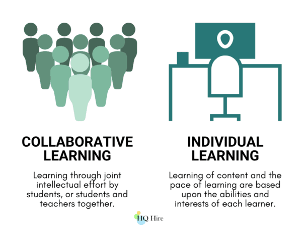 12 Main Types Of Online Learning Offered Today | 2026