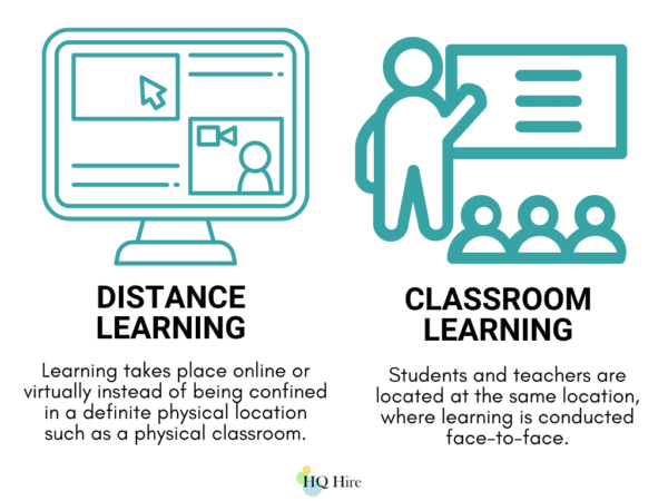 12 Main Types Of Online Learning Offered Today | 2025